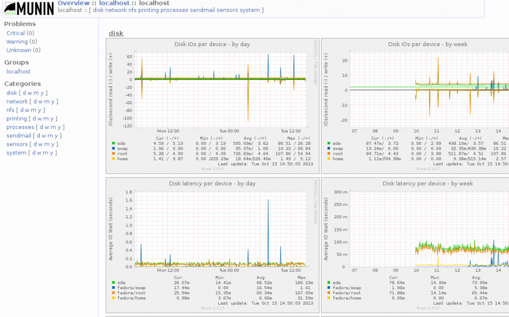 Monitoring Your System with Munin on Fedora - Life of a Geek Admin